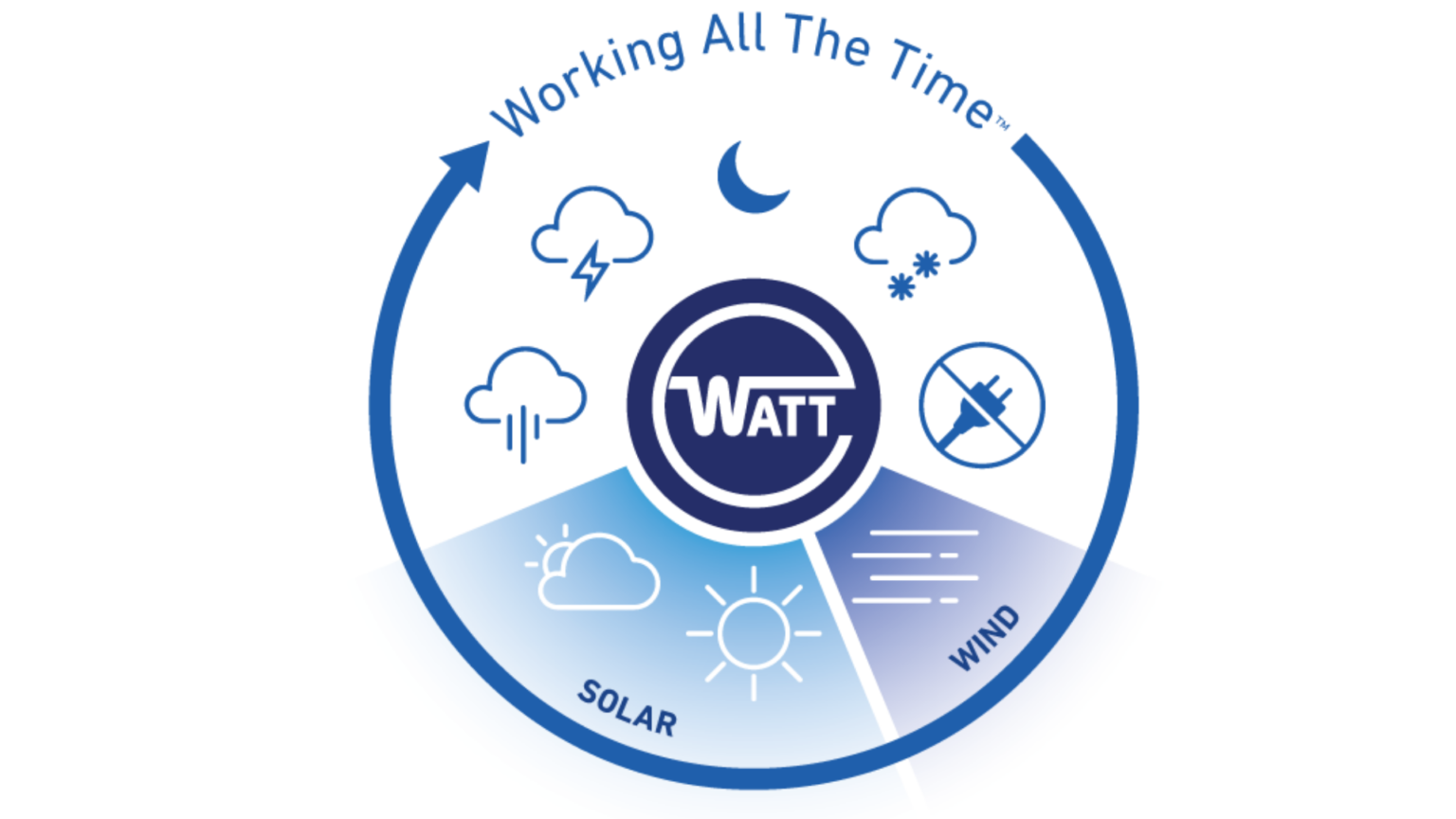 Major Efficiency Gain and CO² Reduction in its Residential Systems