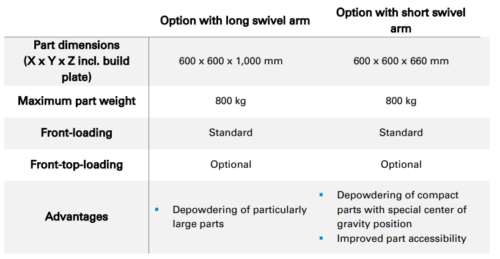 The new option with a short swivel arm extends the compatibility of the ...